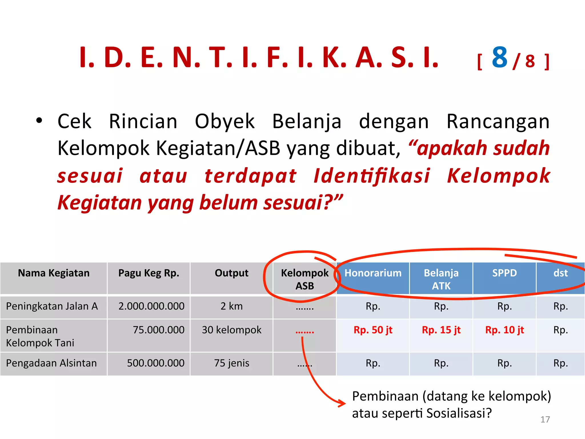 Teknik penyusunan asb | PDF