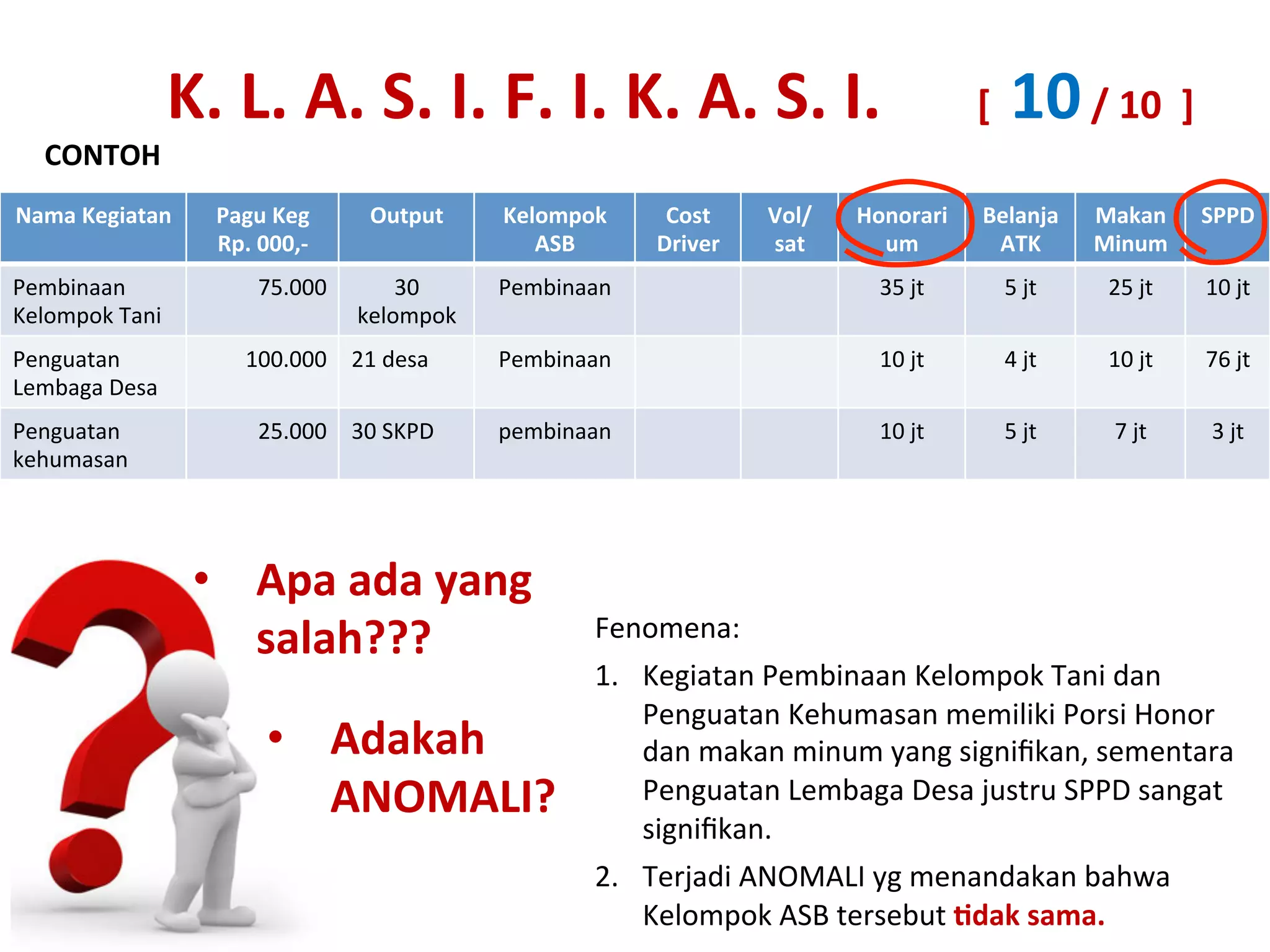 Teknik penyusunan asb | PDF