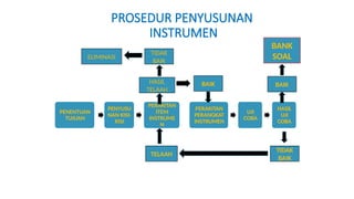 Teknik Penyusunan Kisi-kisi Instrumen Penilaian.pptx