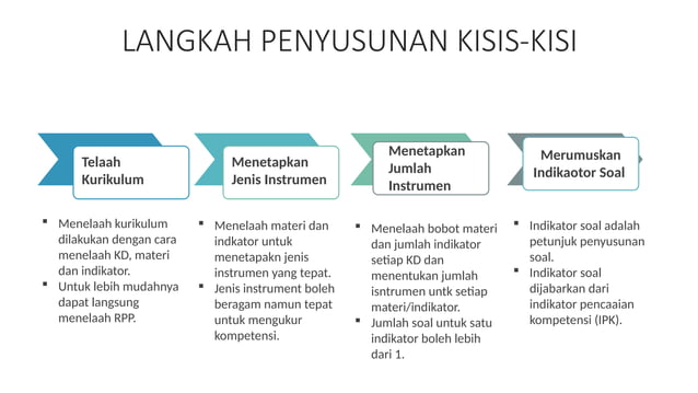 Teknik Penyusunan Kisi-kisi Instrumen Penilaian.pptx