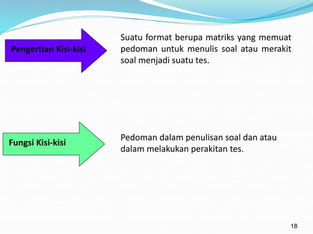 TEKNIK PENYUSUNAN KISI-KISI NEW.pptx