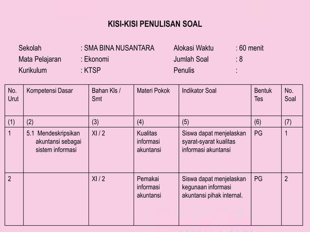 Teknik penyusunan kisi kisi (praktek) | PPTX