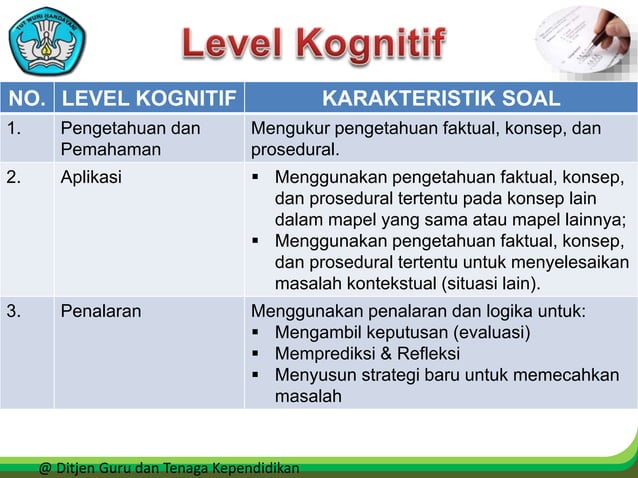 Teknik Penyusunan Kisi-Kisi Soal HOTS | PPT