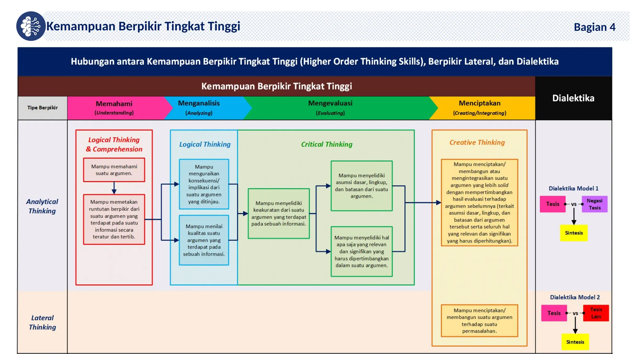 Teknik Penyusunan Laporan dan Makalah Penelitian Saintifik | PPTX