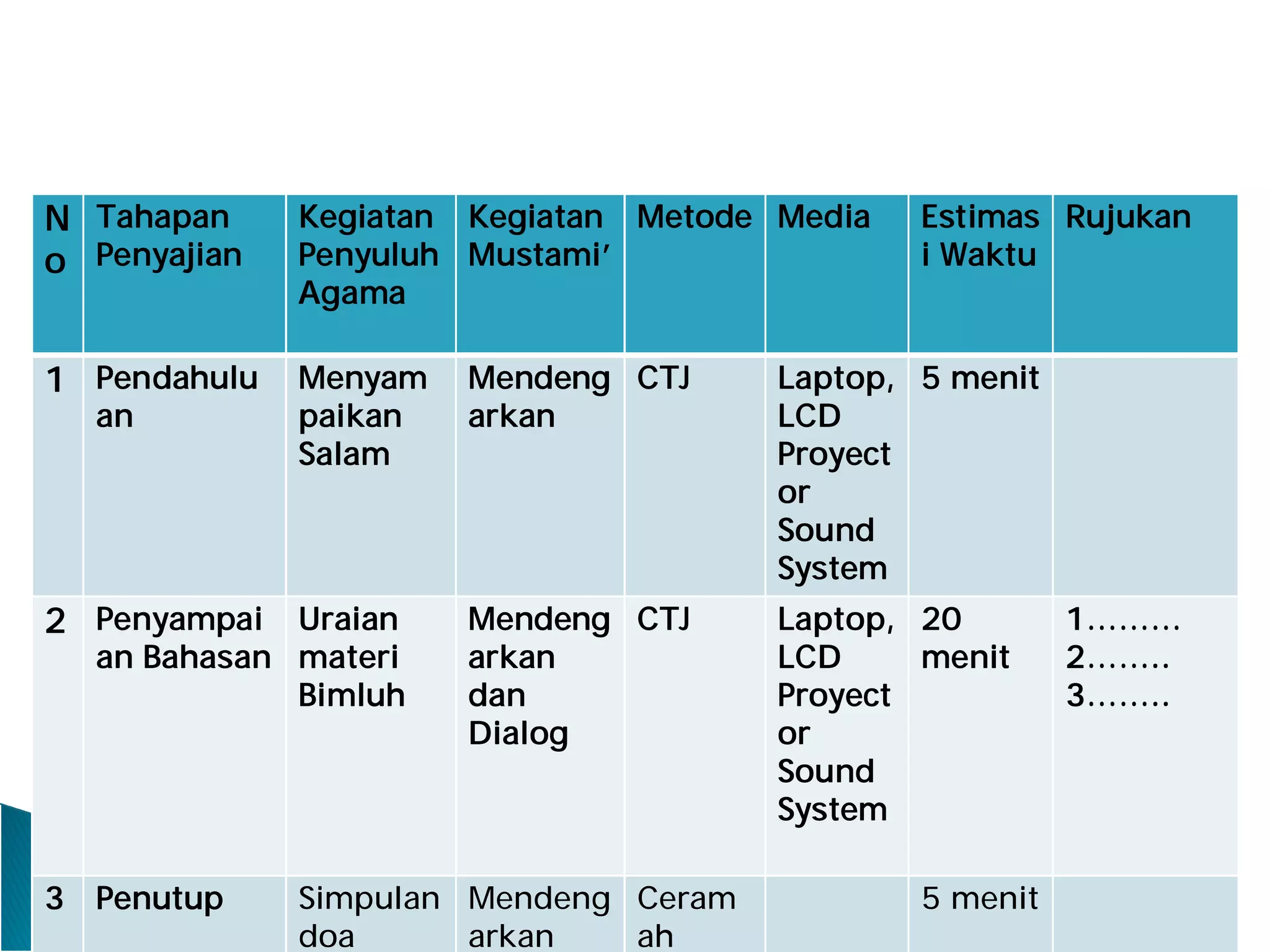 Teknik penyusunan materi binluh berbasis tik | PDF