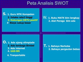 Teknik penyusunan renstra sekolah | PPT