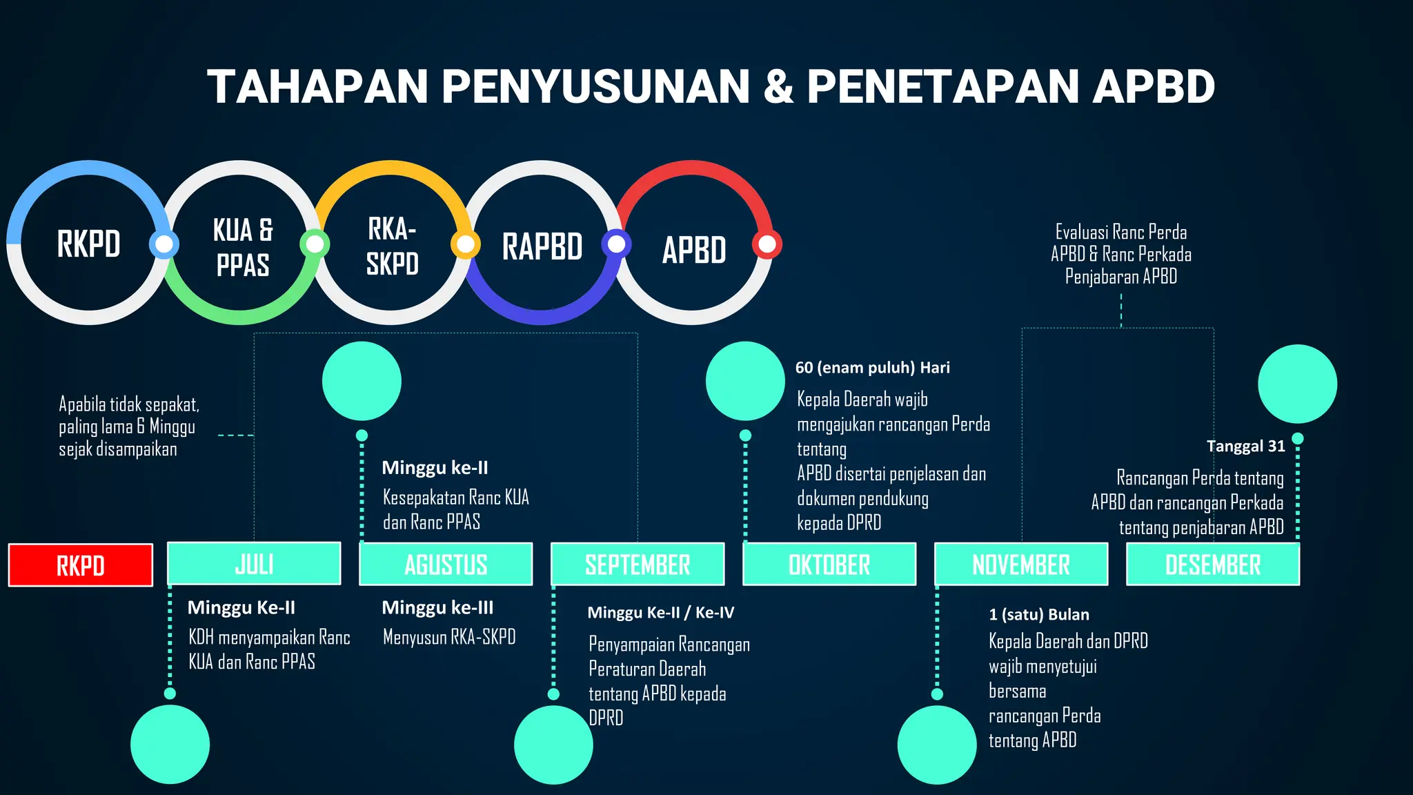 slide TEKNIK PENYUSUNAN RKA-DPA SKPD.pptx