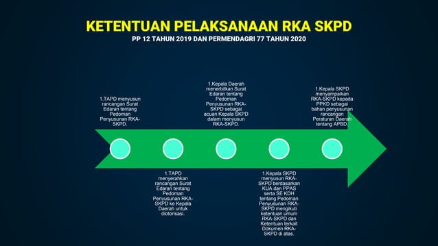 slide TEKNIK PENYUSUNAN RKA-DPA SKPD.pptx