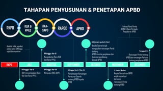 slide TEKNIK PENYUSUNAN RKA-DPA SKPD.pptx