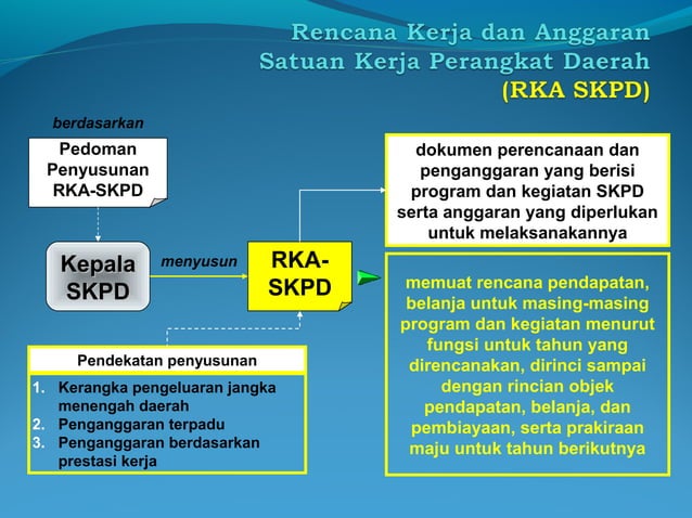 Teknik penyusunan rka & dpa skpd (bahan tommy 2013 | PPT