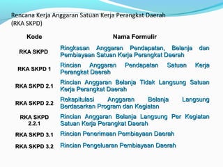 Teknik penyusunan rka & dpa skpd (bahan tommy 2013 | PPT