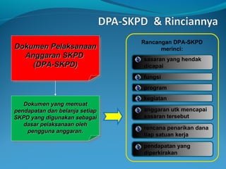 Teknik penyusunan rka & dpa skpd (bahan tommy 2013 | PPT