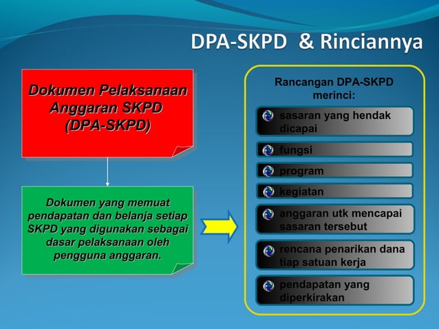 Teknik penyusunan rka & dpa skpd (bahan tommy 2013 | PPT