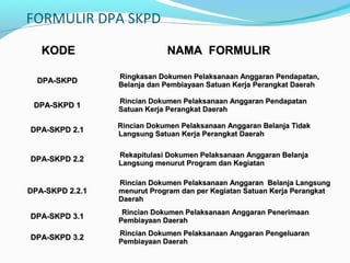Teknik penyusunan rka & dpa skpd (bahan tommy 2013 | PPT