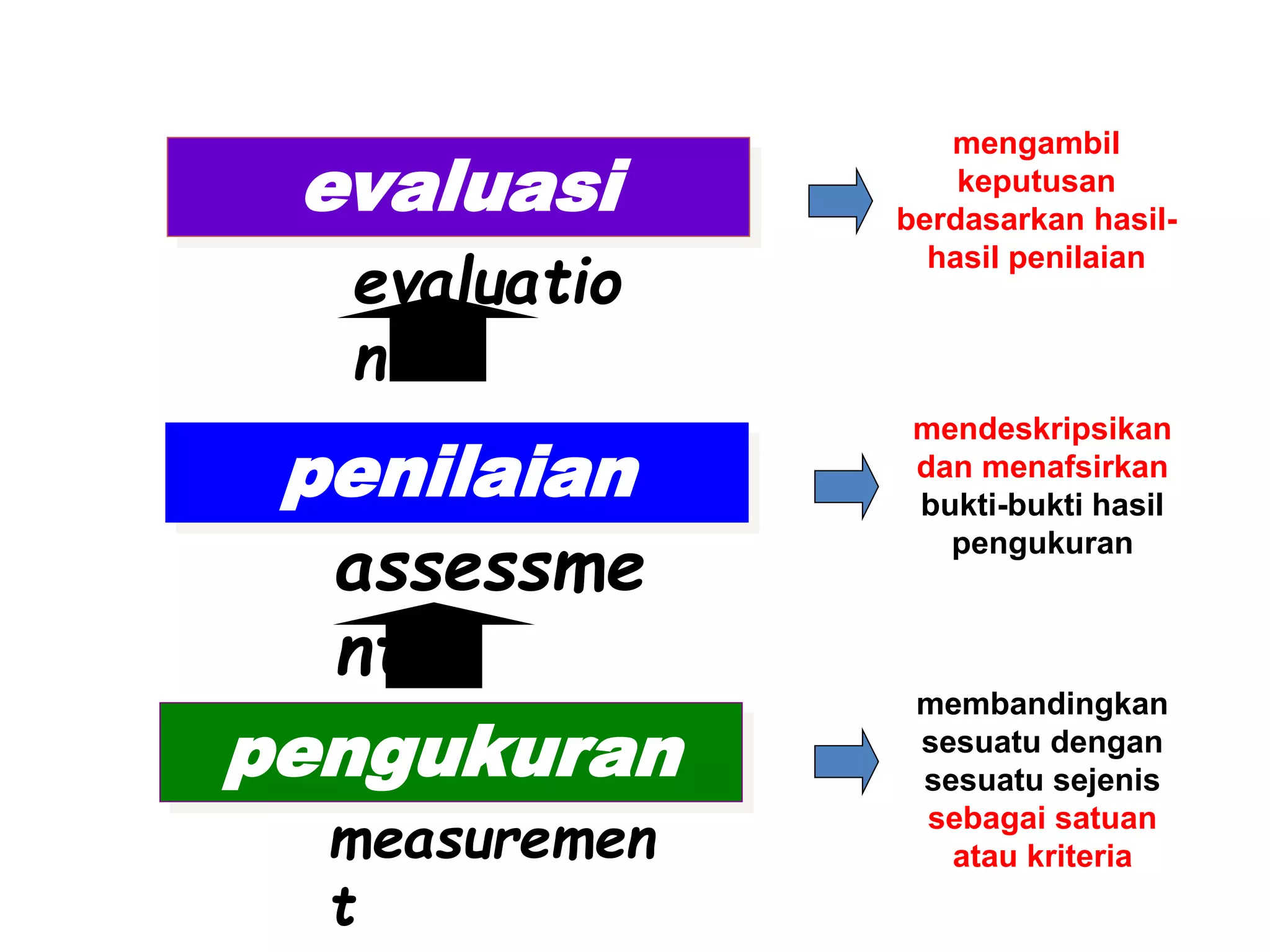 TEKNIK PENYUSUNAN RPP. permendikbud 103 tahun 2014.ppt