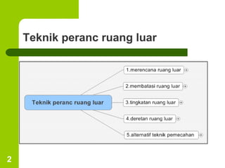 Teknik Perancangan Ruang Luar - intisari dari Exterior Design in ...