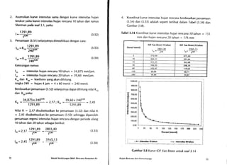 Teknik perhitungan debit rencana bangunan air * I Made Kamiana * | PDF