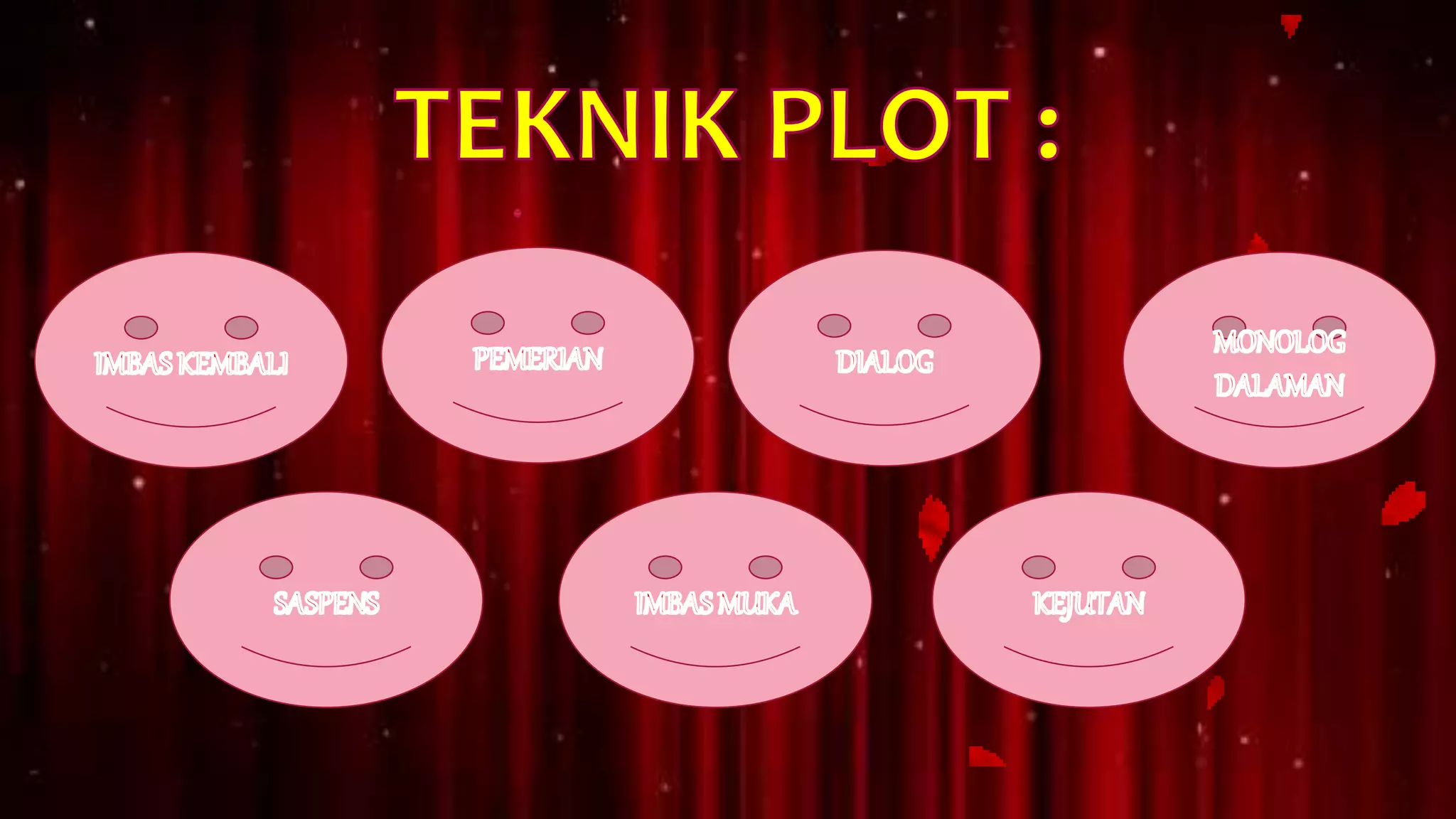 Novel Silir Daksina (Teknik plot) | PPTX