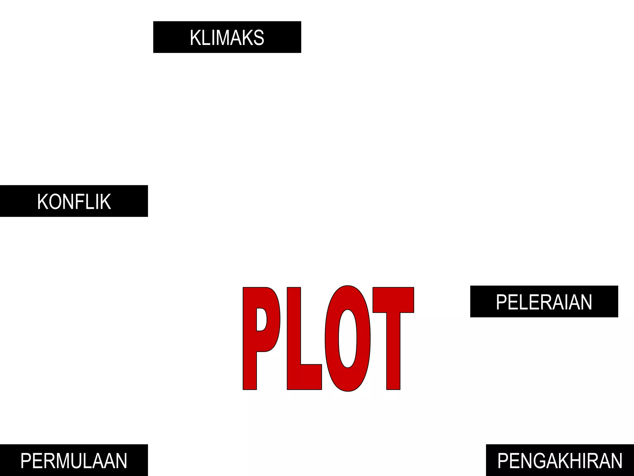 Teknik Plot P4&P5_Mengecam Pecahan plot | PPT