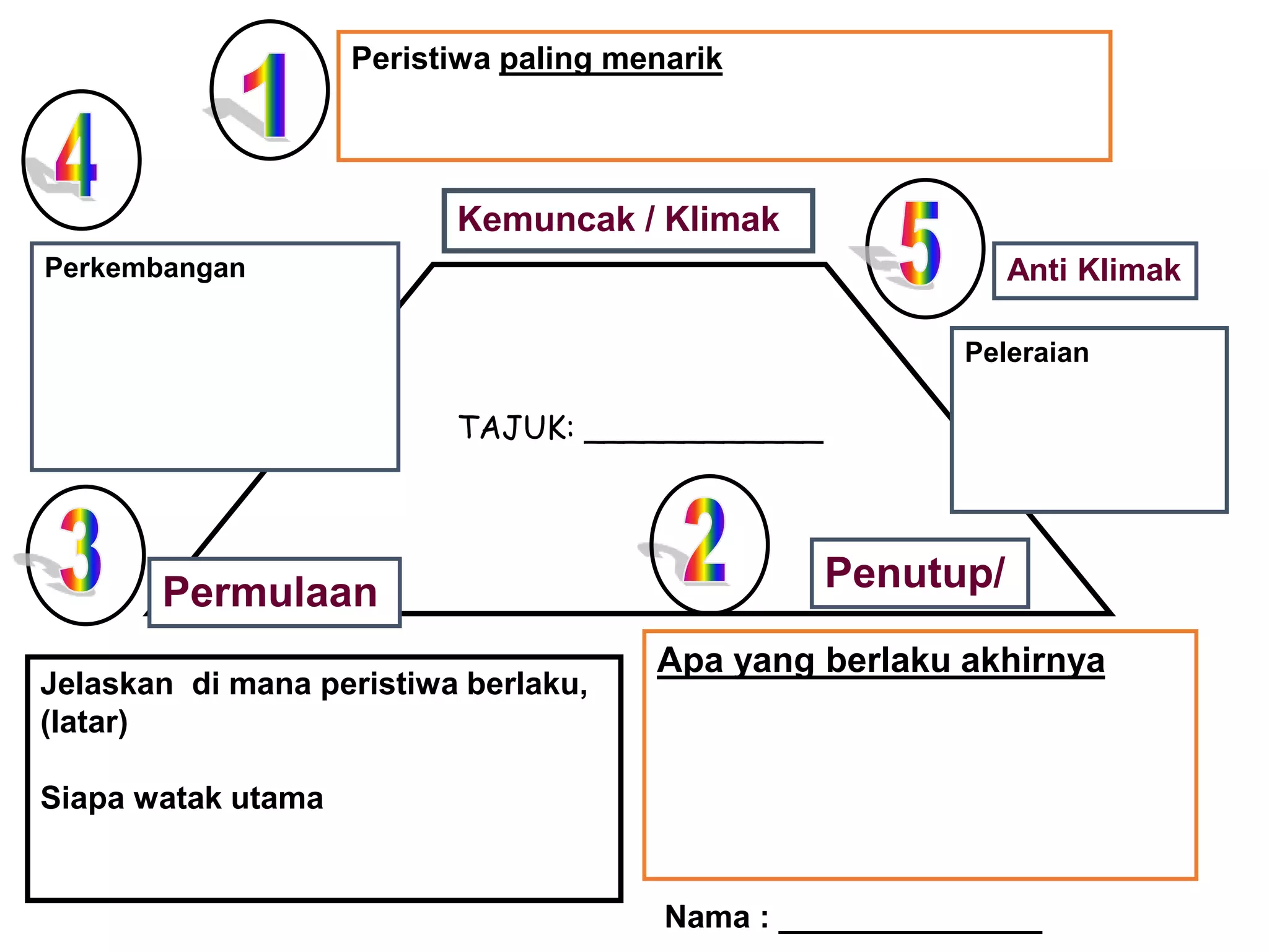Teknik Plot P4&P5_Mengecam Pecahan plot | PPT