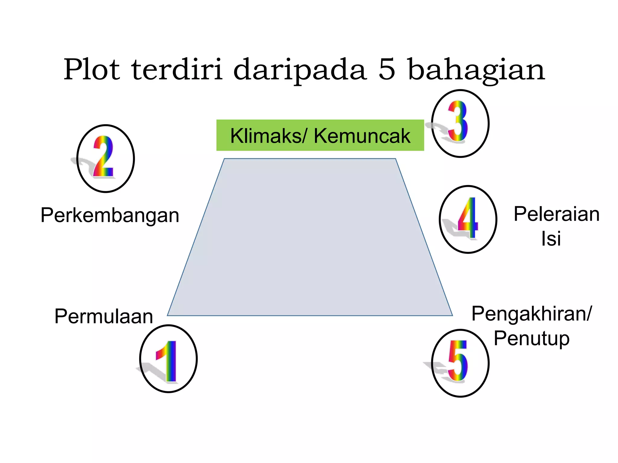 Teknik Plot P4&P5_Mengecam Pecahan plot | PPT