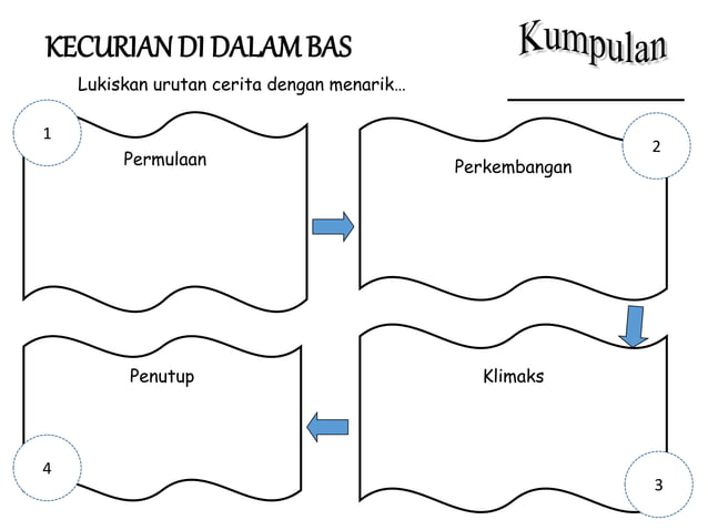 Teknik Plot P4&P5_Mengecam Pecahan plot | PPT