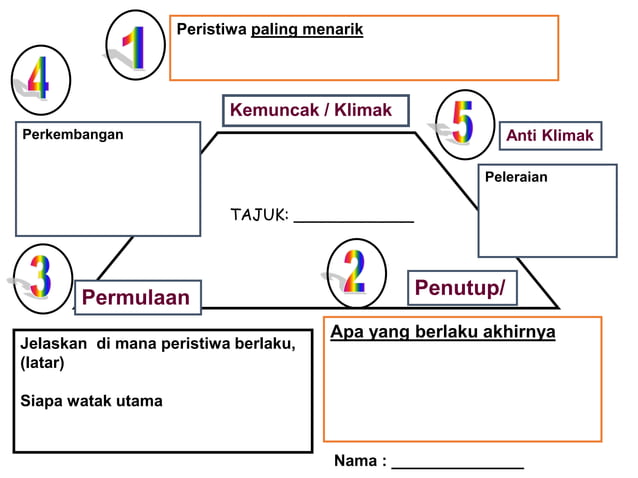 Teknik Plot P4&P5_Mengecam Pecahan plot | PPT