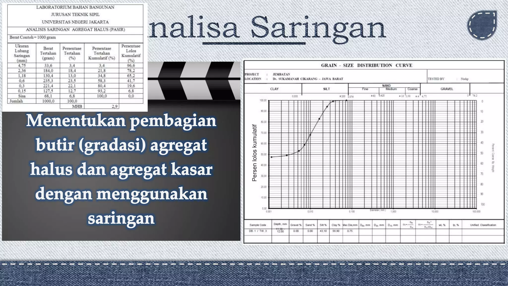 Teknik fondasi 1 - Penyelidikan Lapangan Uji Sondir, Boring, dan SPT | PPTX