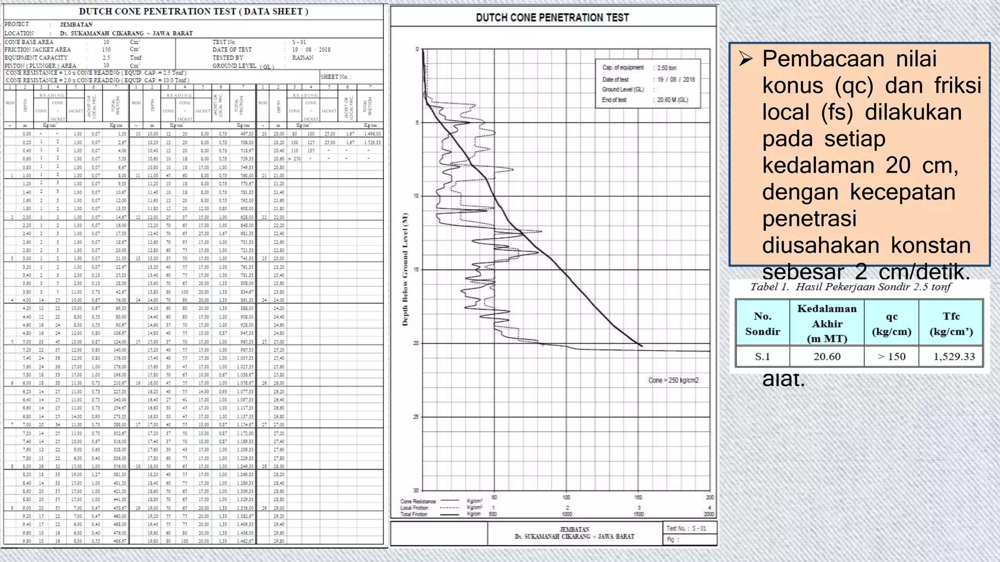 Teknik fondasi 1 - Penyelidikan Lapangan Uji Sondir, Boring, dan SPT | PPTX