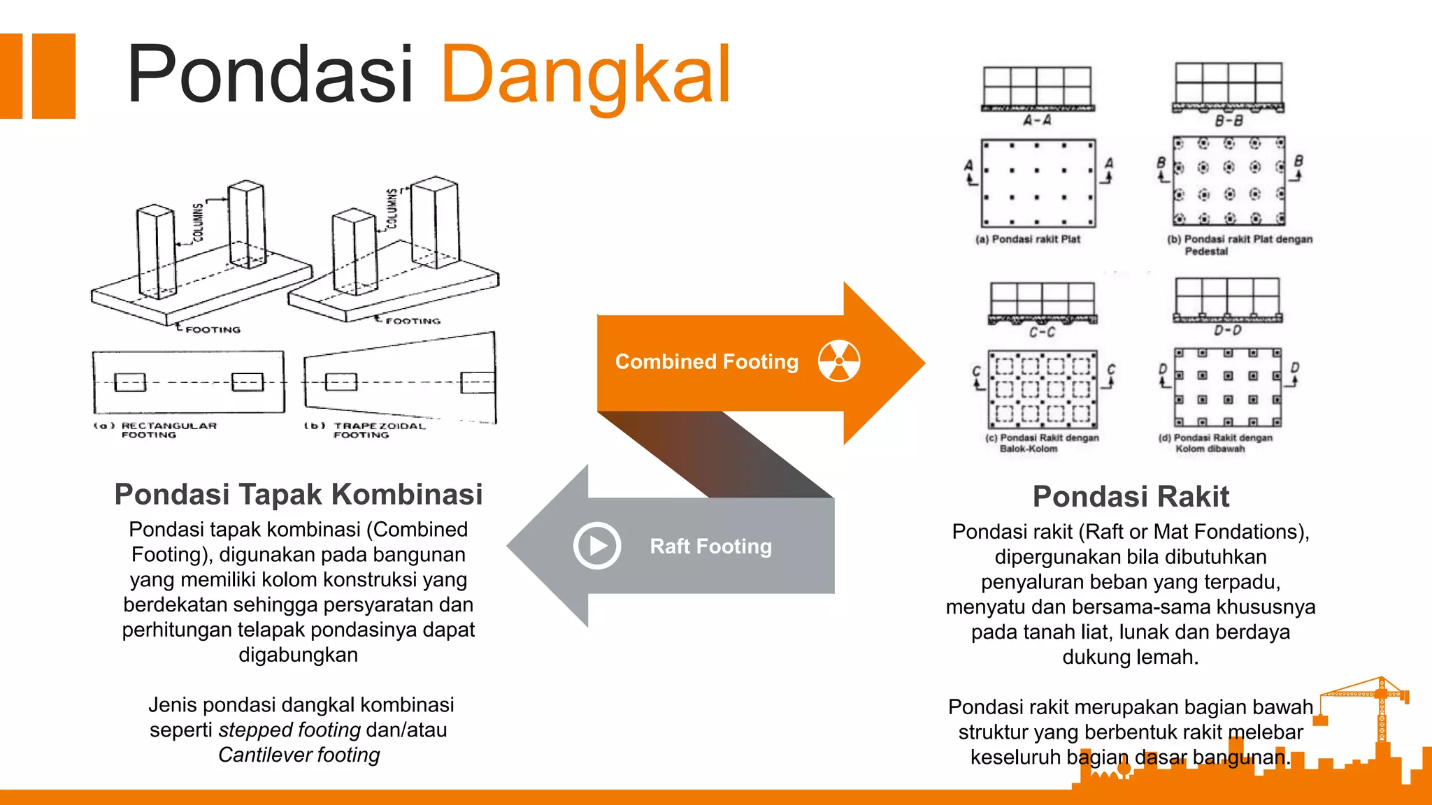 Teknik pondasi 1 | PPTX
