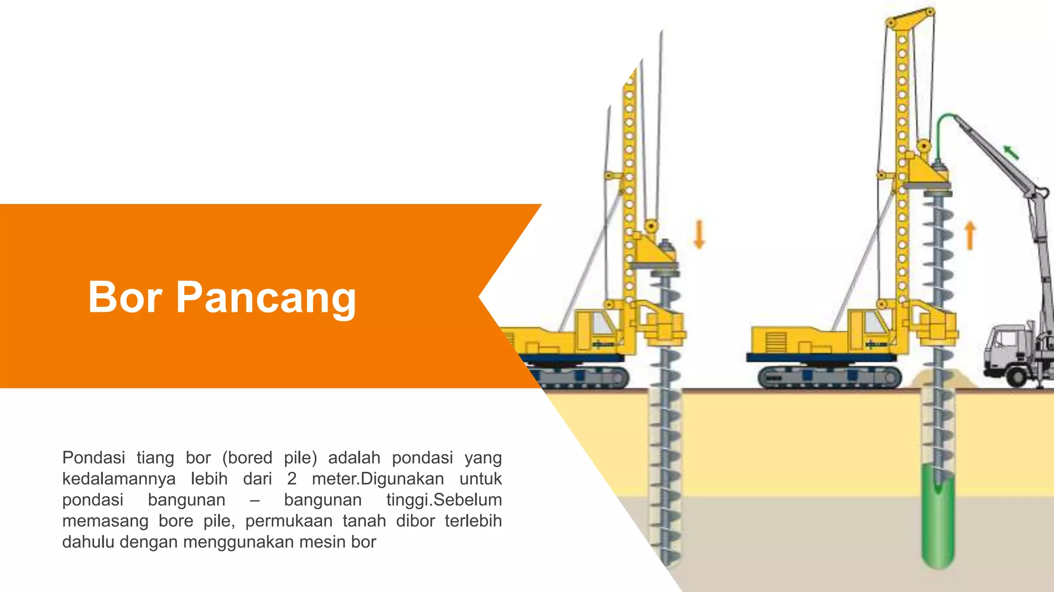 Teknik pondasi 1 | PPTX