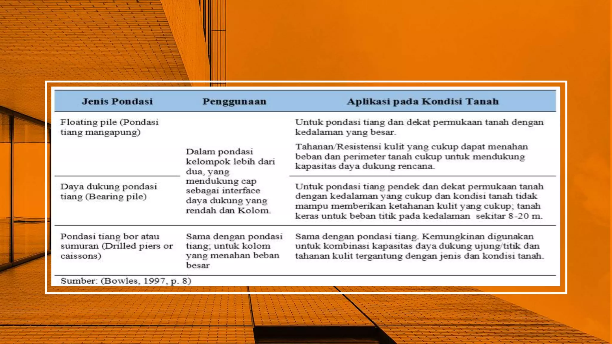 Teknik pondasi 1 | PPTX