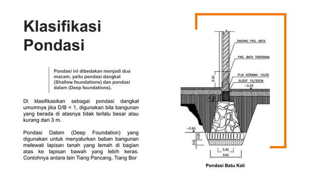 Teknik pondasi 1 | PPTX
