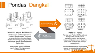 Teknik pondasi 1 | PPTX