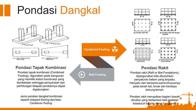 Teknik pondasi 1 | PPT