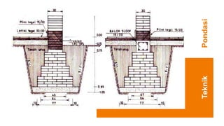 Teknik pondasi 1 | PPTX