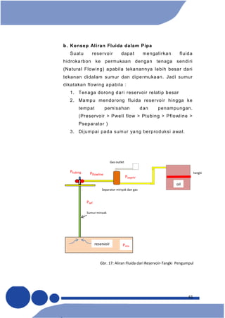 Teknik Produksi Migas - Teknik Reservoir dan Cadangan Migas | PDF