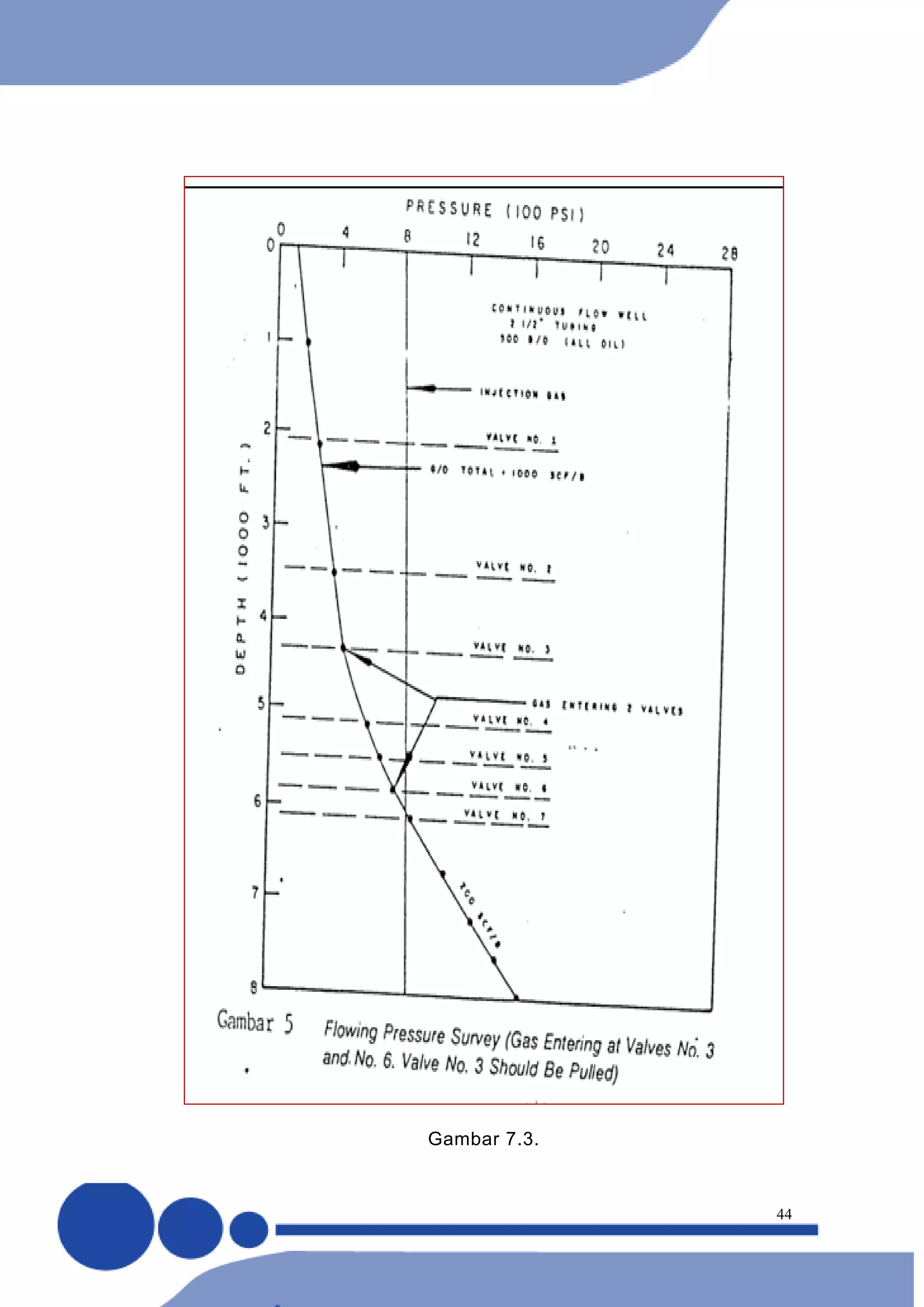 Teknik Produksi Migas | PDF