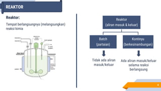 Teknik Reaktor.pptx