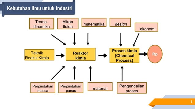 Teknik Reaktor.pptx