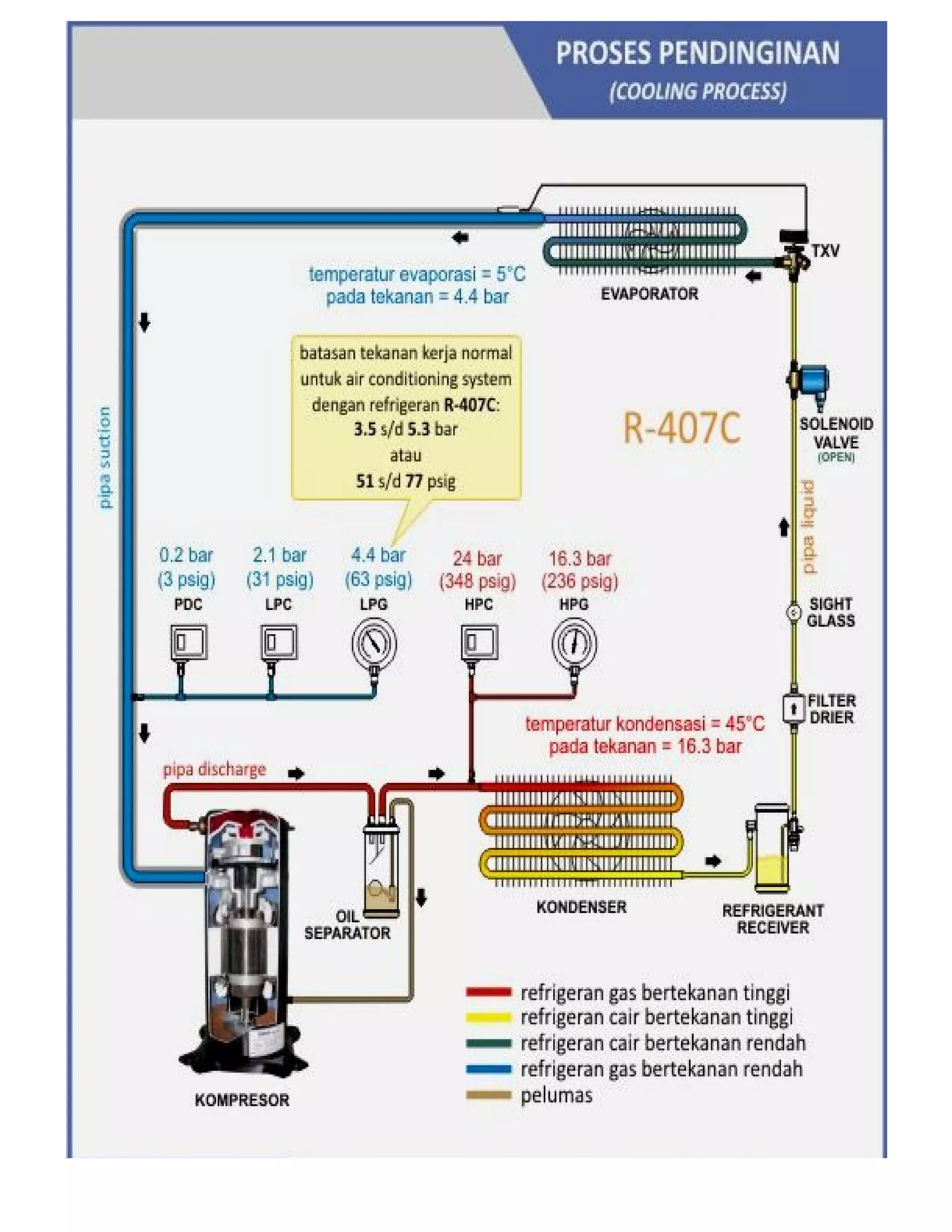 Teknik refrigerasi | PDF