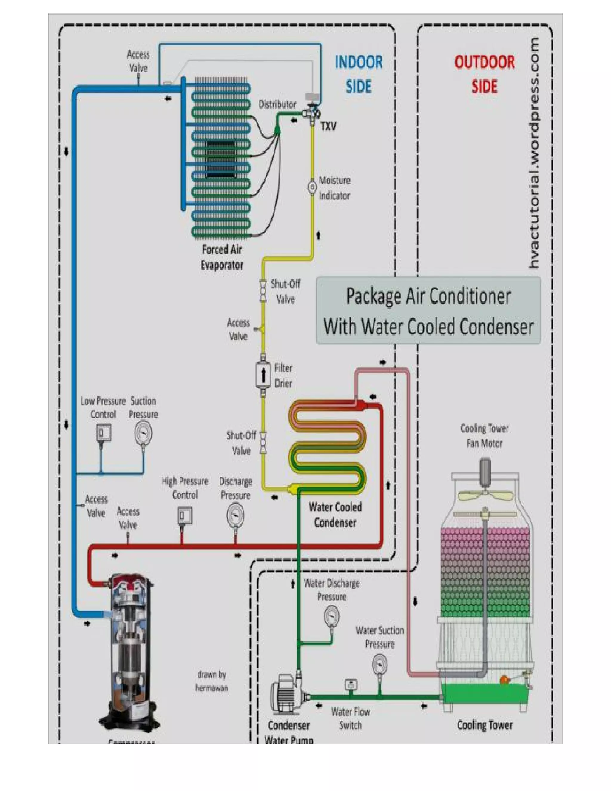 Teknik refrigerasi | PDF
