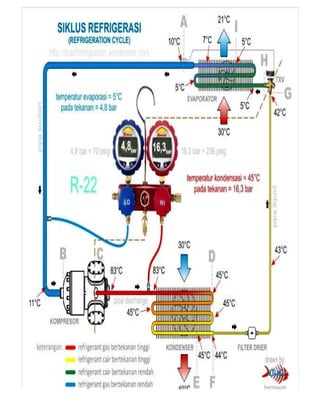 Teknik refrigerasi | PDF