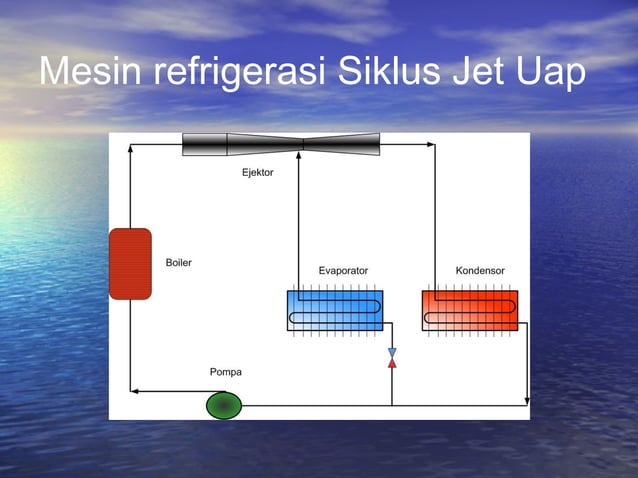 Teknik refrigerasi | PPT