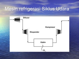 Teknik refrigerasi | PPT