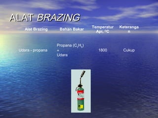 Teknik refrigerasi | PPT