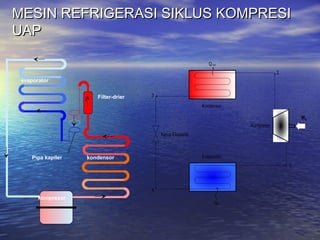 Teknik refrigerasi | PPT