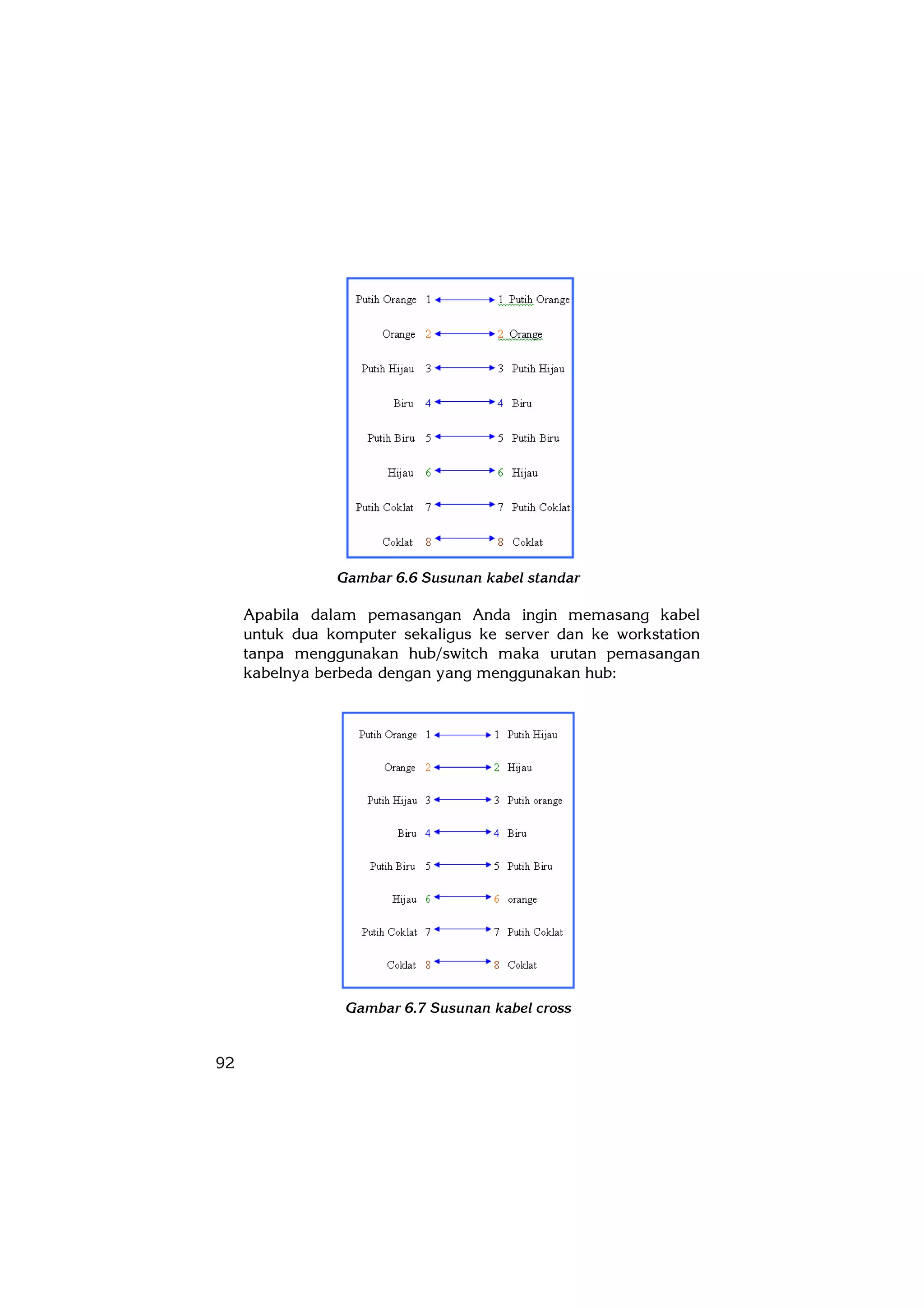 Teknik reparasi pc dan monitor | PDF