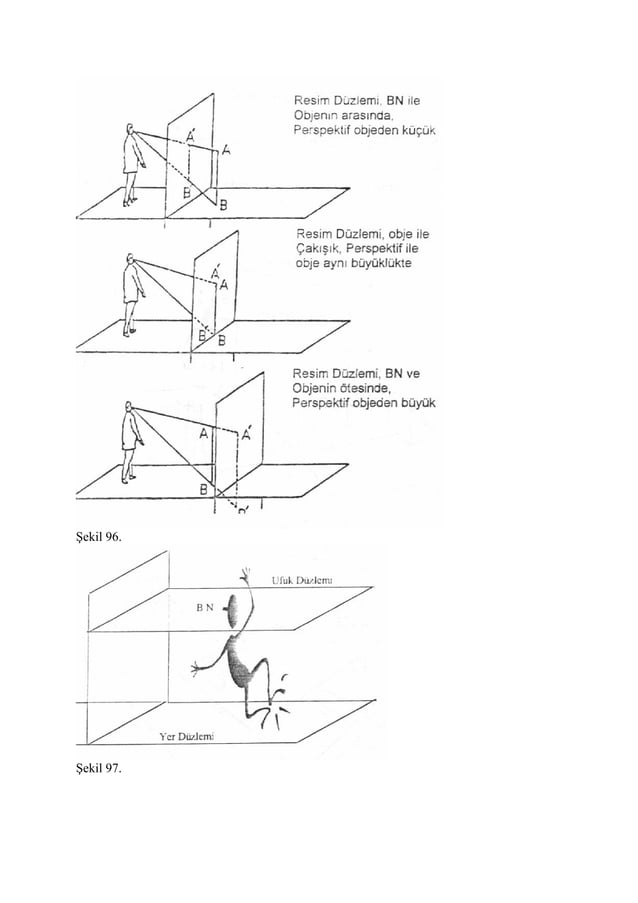 Teknik Resim Sekiller | PDF