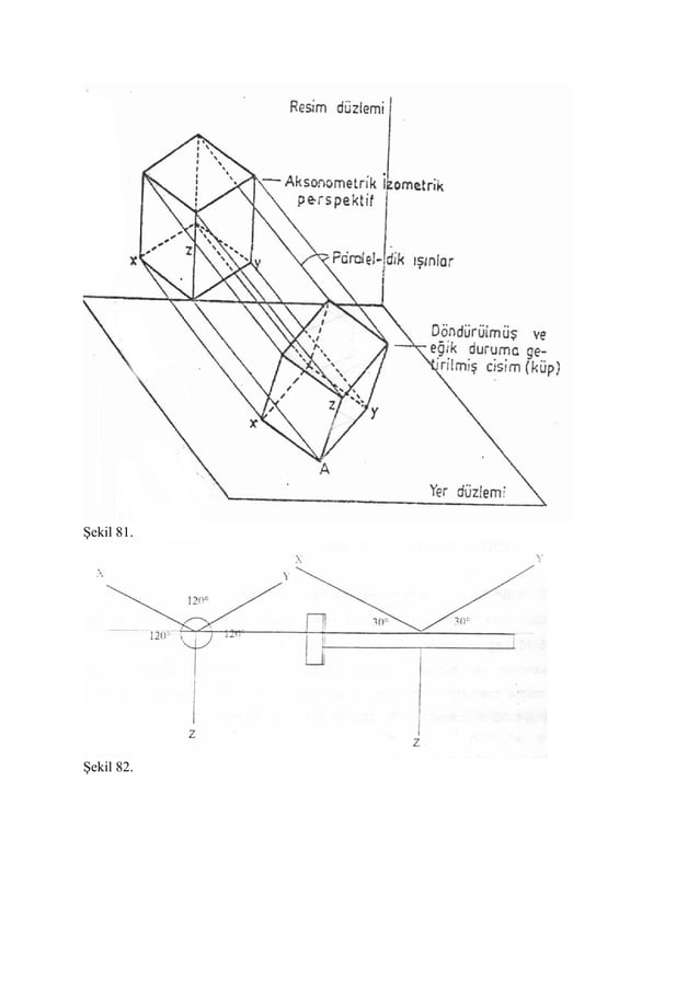 Teknik Resim Sekiller | PDF